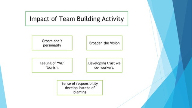 team building ppt.pptx for office and workplace | PPT