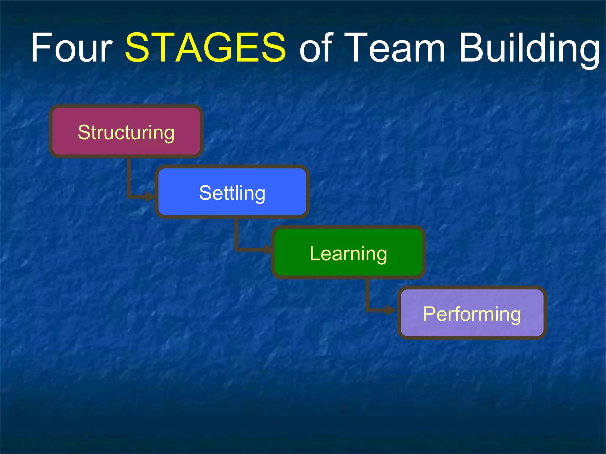 Team Building Presentation | PPT
