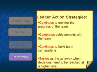 Team Building Presentation | PPT