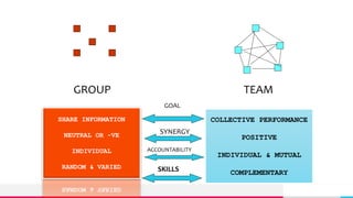Team building sgb | PPTX