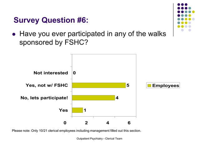 Team Building Survey Results | PPS | Human Resources | Business