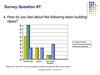 Team Building Survey Results | PPS | Human Resources | Business