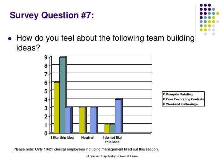 Team Building Survey Results team-building-survey-results