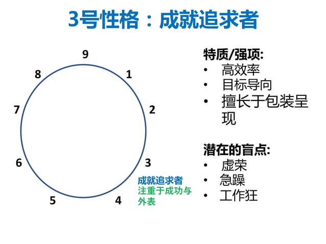 Teambuilding and Communications Training with Enneagram (In Chinese) | PPT