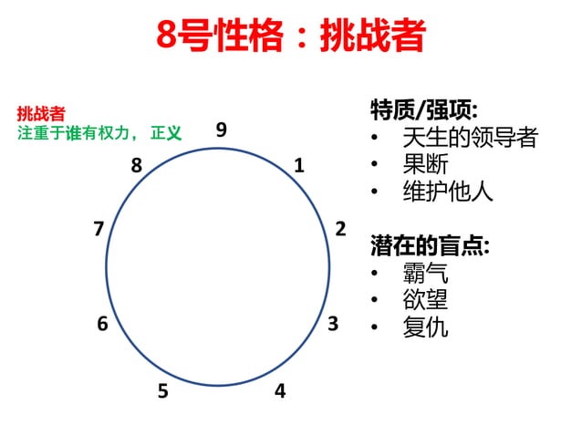 Teambuilding and Communications Training with Enneagram (In Chinese) | PPT