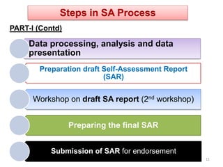 Team Building & SA Process | PPT