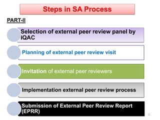 Team Building & SA Process | PPT