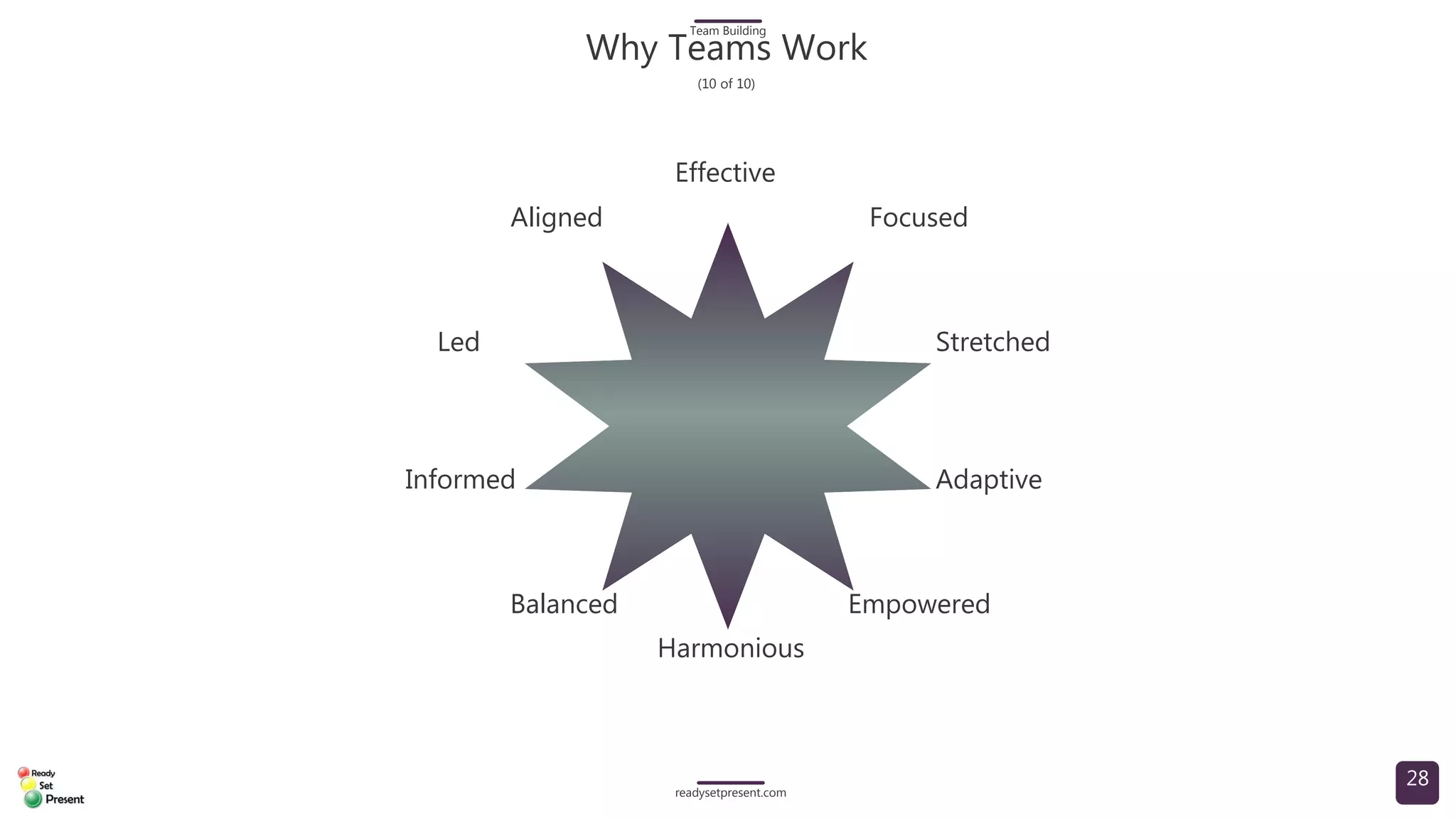 Team Building (Comprehensive) PowerPoint Presentation 150 slides with 4 ...