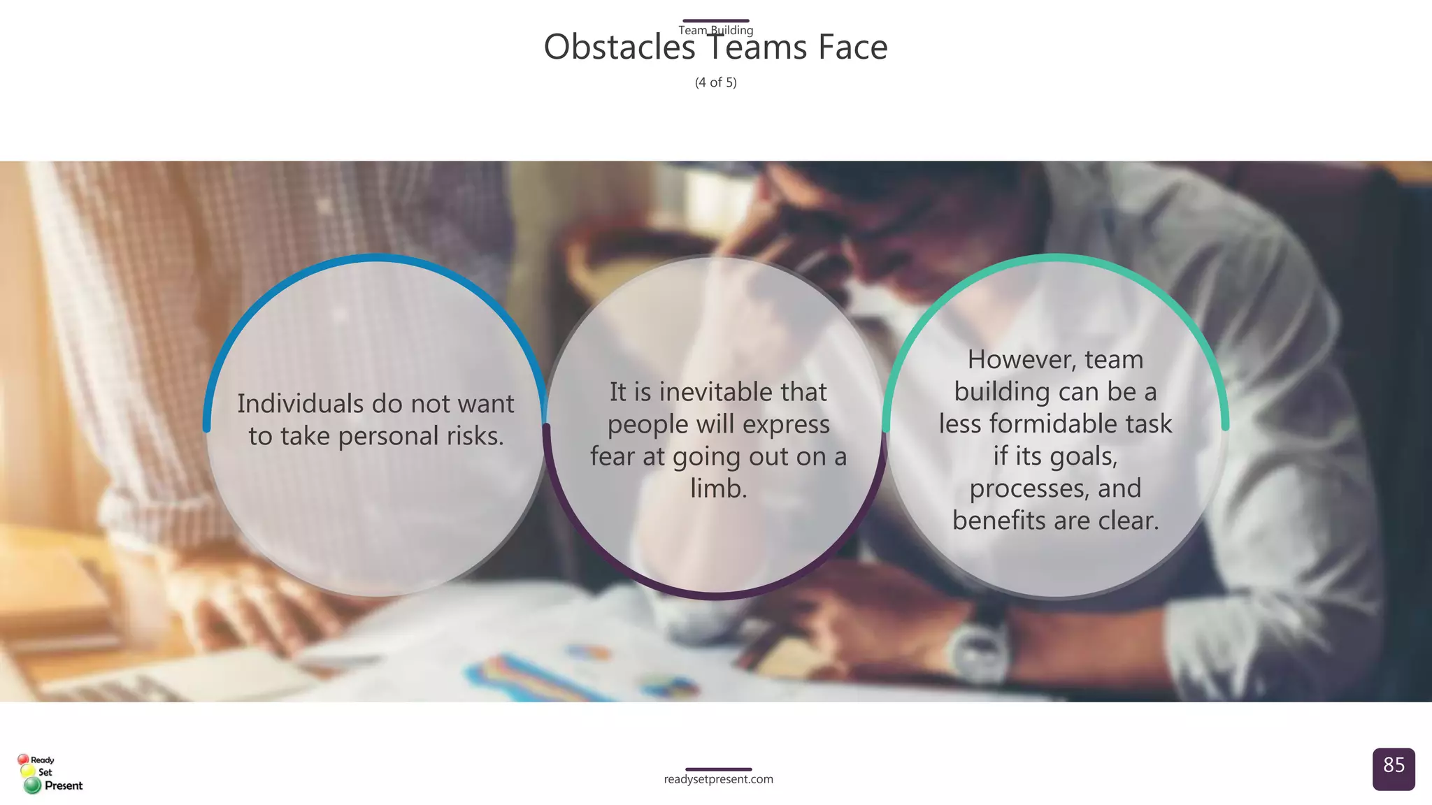 Team Building (Comprehensive) PowerPoint Presentation 150 slides with 4 ...