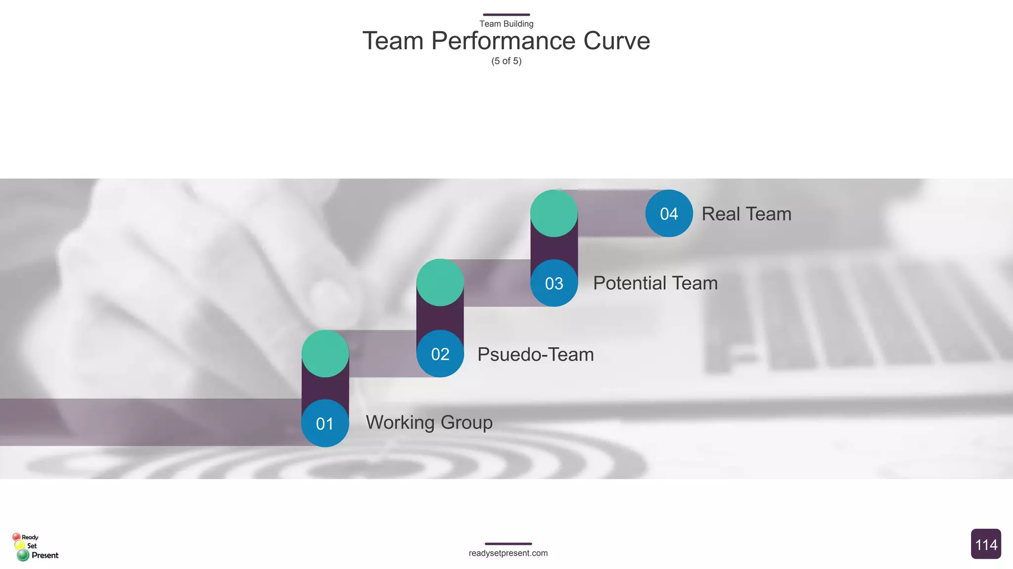 Team Building (Comprehensive) PowerPoint Presentation 150 slides with 4 ...