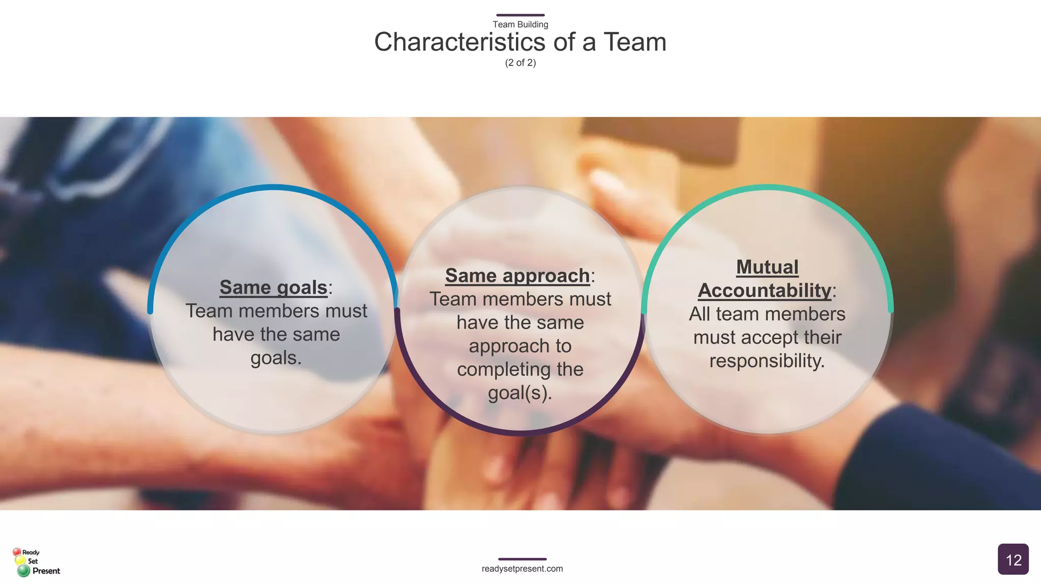 Team Building (Comprehensive) PowerPoint Presentation 150 slides with 4 ...
