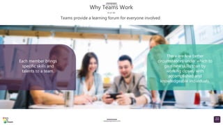 Team Building (Comprehensive) PowerPoint Presentation 150 slides with 4 ...