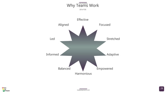 Team Building (Comprehensive) PowerPoint Presentation 150 slides with 4 ...