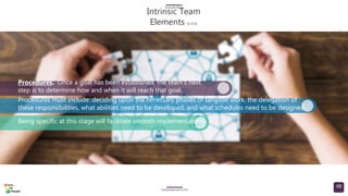 Team Building (Comprehensive) PowerPoint Presentation 150 slides with 4 ...