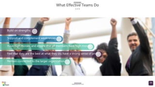 Team Building (Comprehensive) PowerPoint Presentation 150 slides with 4 ...