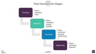 Team Building (Comprehensive) PowerPoint Presentation 150 slides with 4 ...