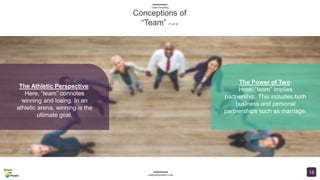 Team Building (Comprehensive) PowerPoint Presentation 150 slides with 4 ...