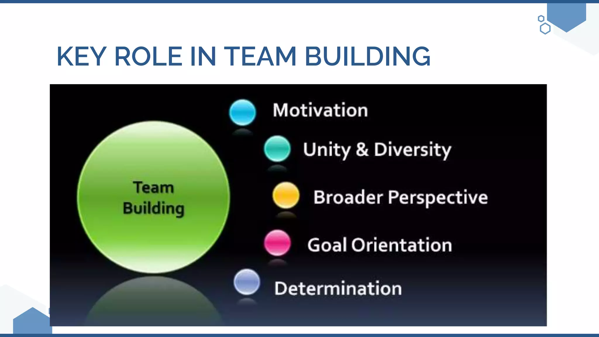 TEAM BUILIDING | PPT