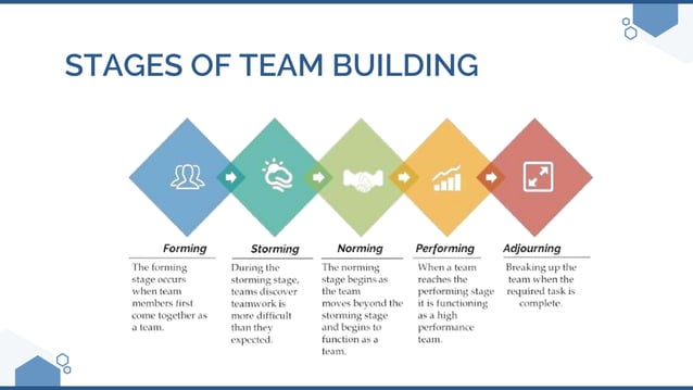 TEAM BUILIDING | PPT