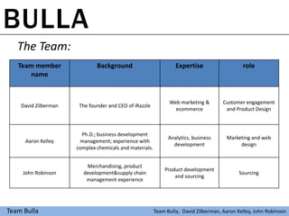 Team bulla final | PPTX