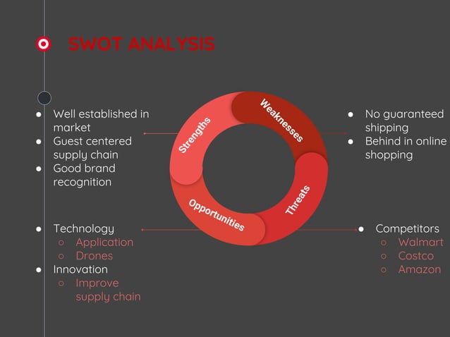 Target Technology & Supply Chain Case Competition | PDF