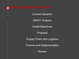 Target Supply Chain Operations