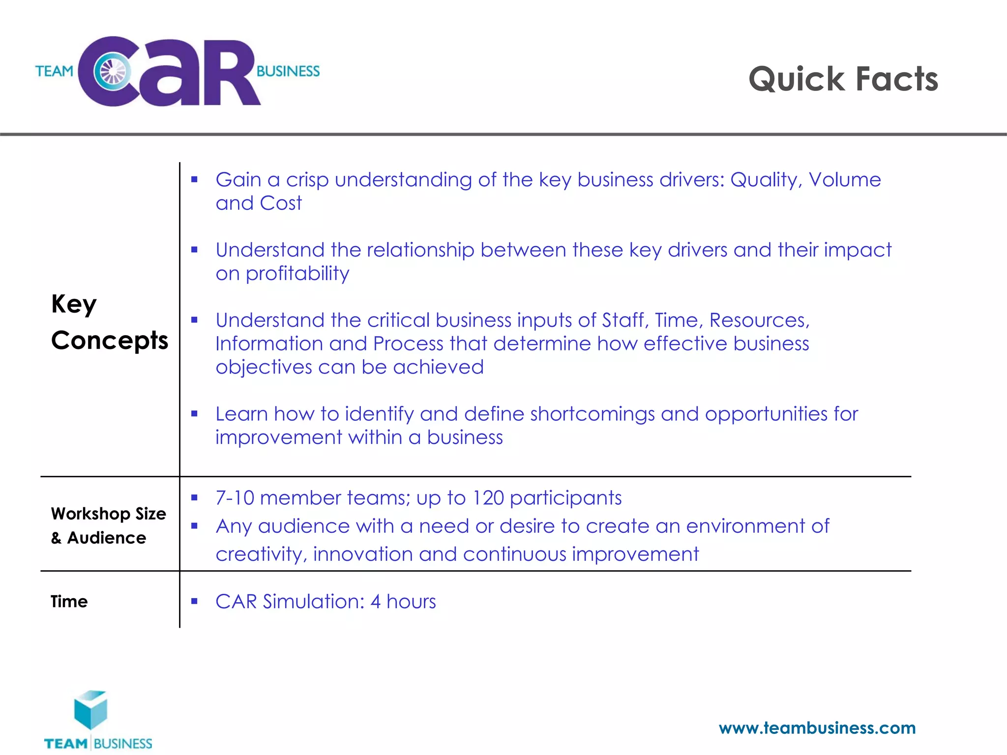 The CAR Simulation – Basic Business Skills | PDF