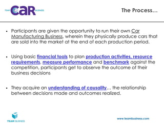 The CAR Simulation – Basic Business Skills | PDF