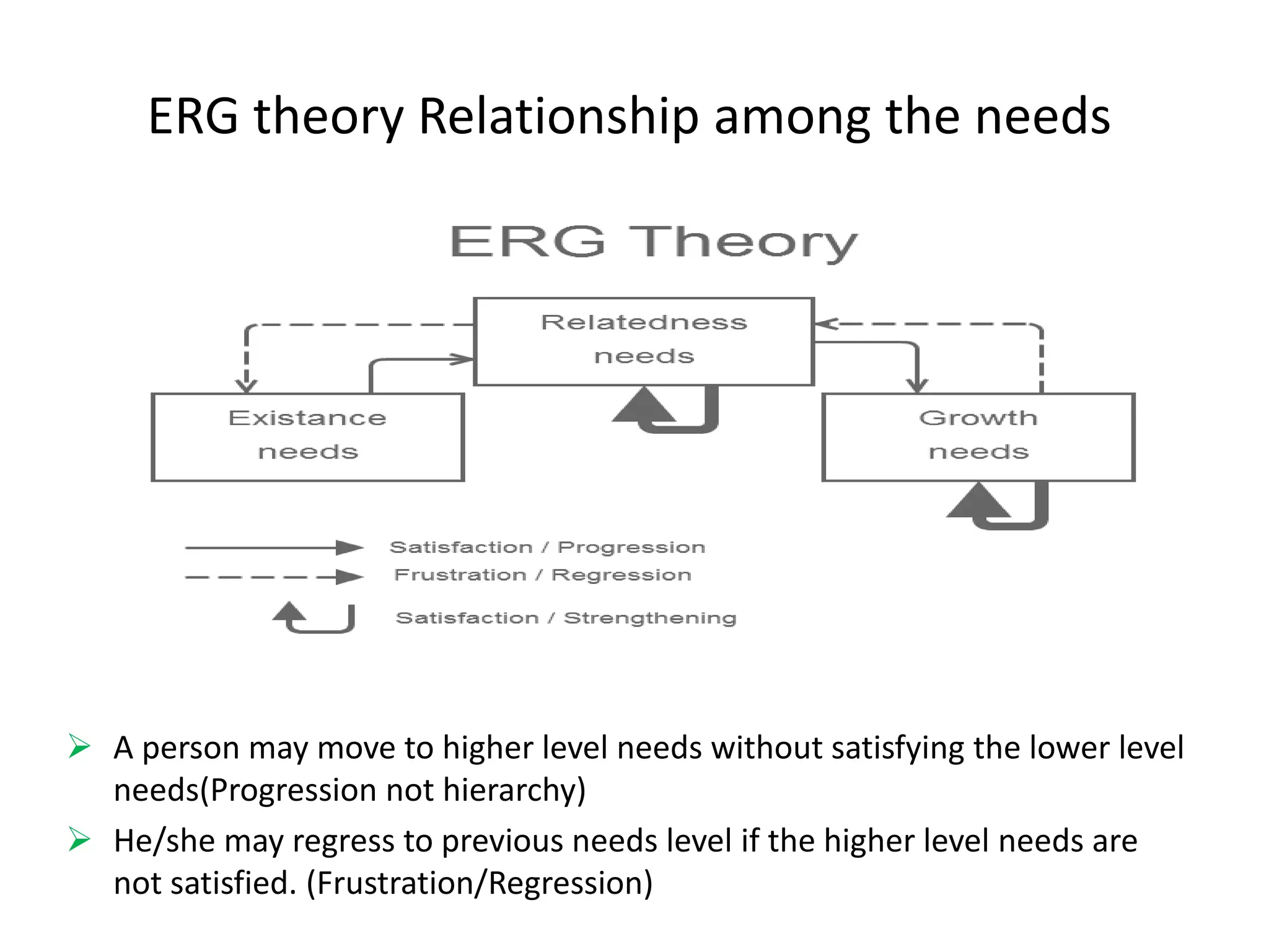 Erg theory of motivation by Team business dynamics | PPTX
