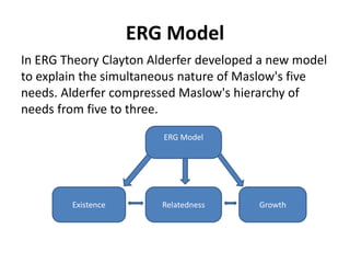 Erg theory of motivation by Team business dynamics | PPT