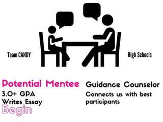 Team candy edu | PPTX