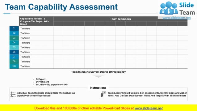 Team Capabilities PowerPoint Presentation Slides | PDF