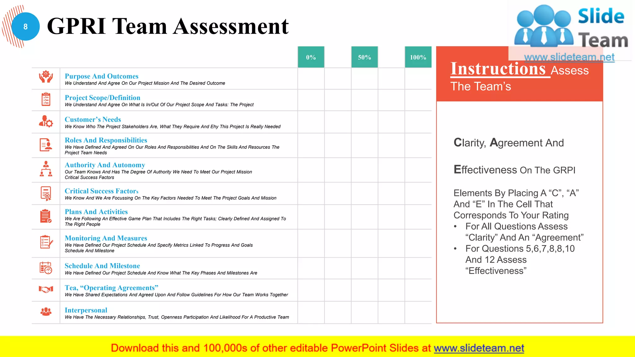 Team Capability Assessment PowerPoint Presentation Slides | PDF