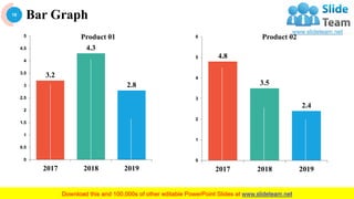 Team Capability Assessment PowerPoint Presentation Slides | PDF
