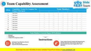 Team Capability Assessment PowerPoint Presentation Slides | PDF