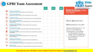 Team Capability Assessment PowerPoint Presentation Slides | PDF