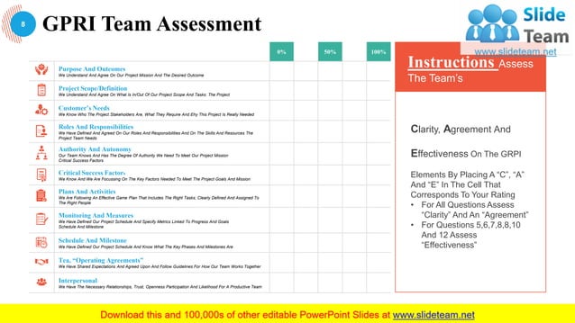 Team Capability Assessment PowerPoint Presentation Slides | PDF