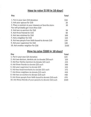 Team Captain University handouts | PDF