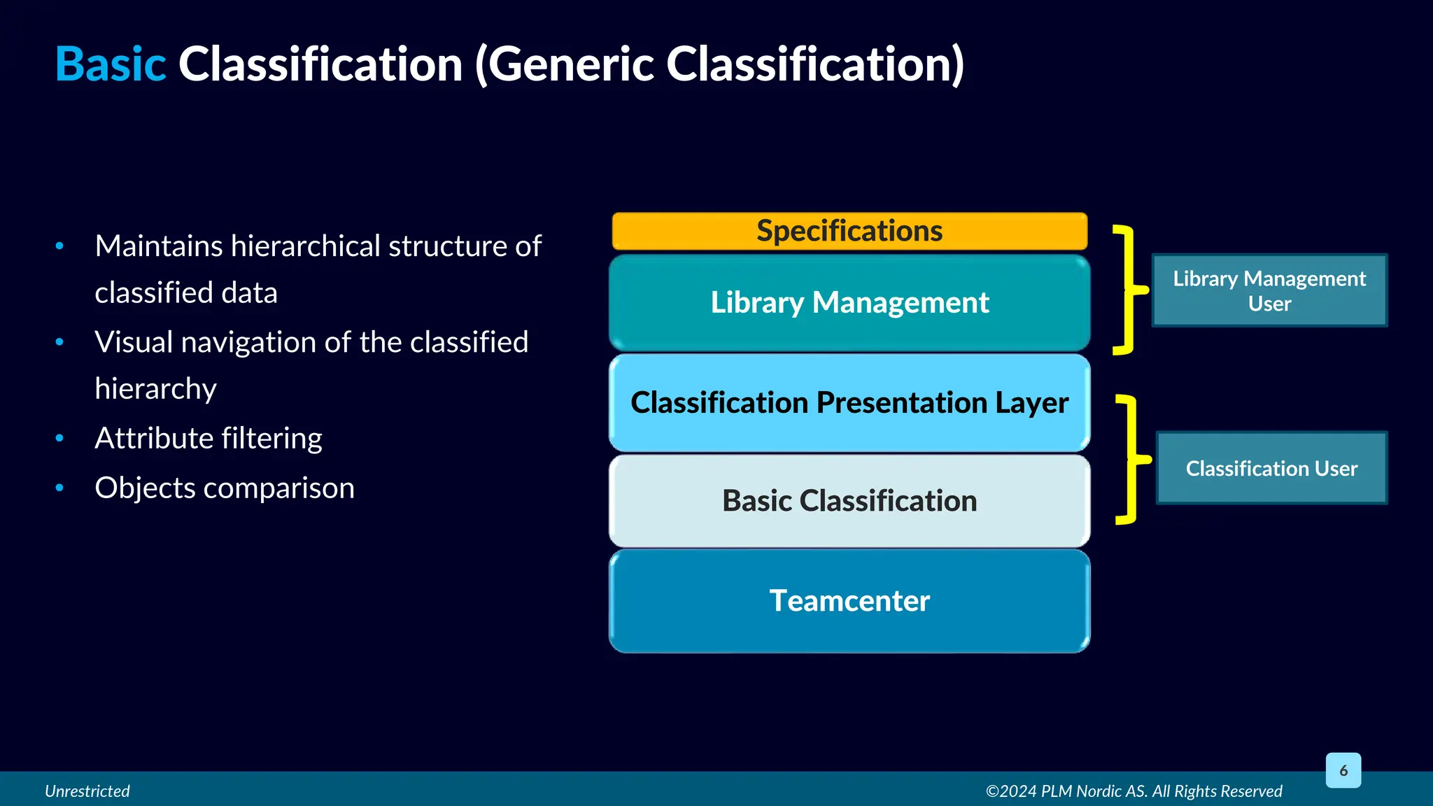 Teamcenter Classification How does Teamcenter Classification play a ...