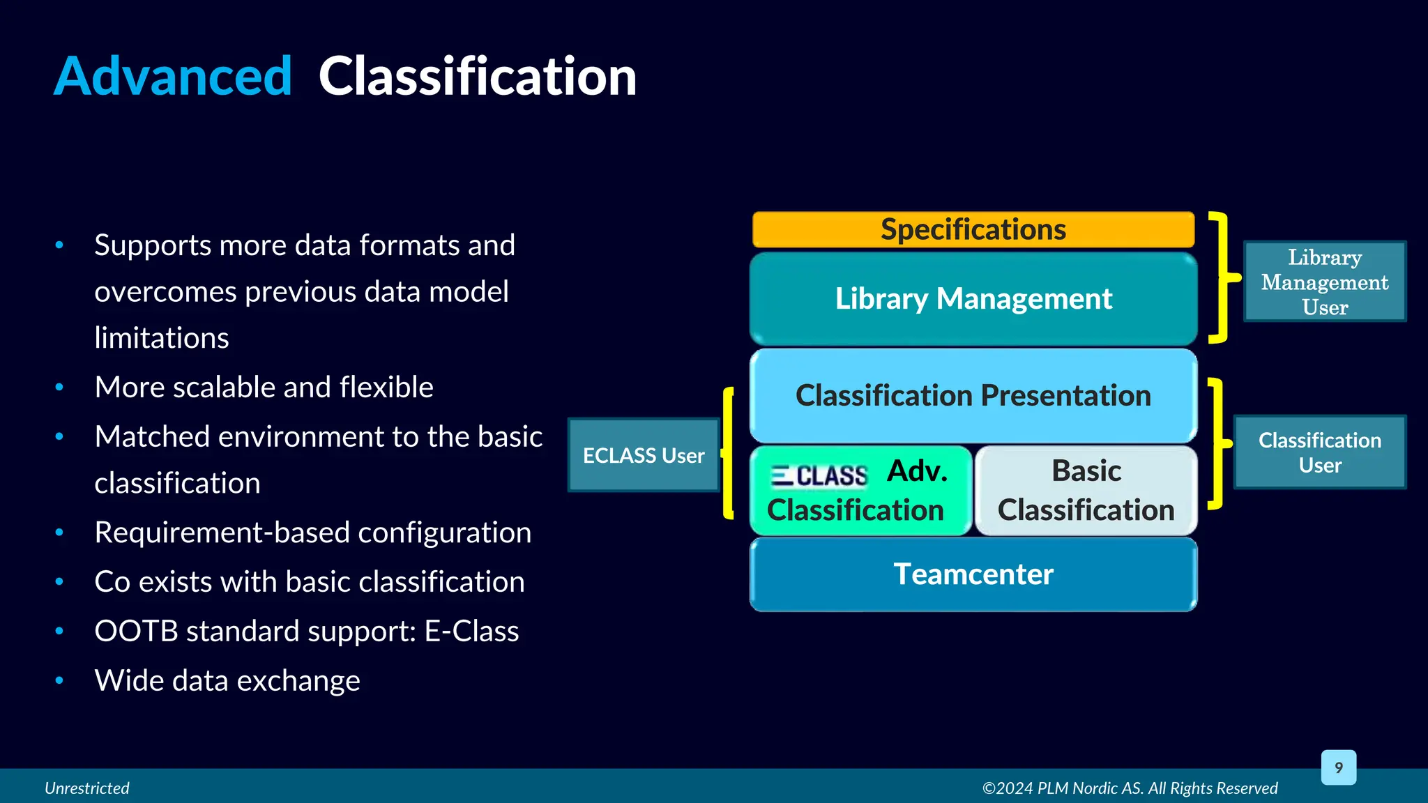 Teamcenter Classification How does Teamcenter Classification play a ...