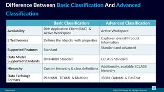 Teamcenter Classification How does Teamcenter Classification play a ...