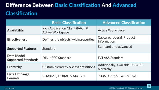 Teamcenter Classification How does Teamcenter Classification play a ...