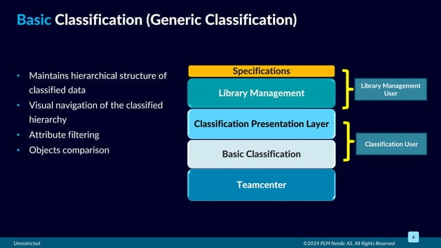 Teamcenter Classification How does Teamcenter Classification play a vital role in handling vast ...