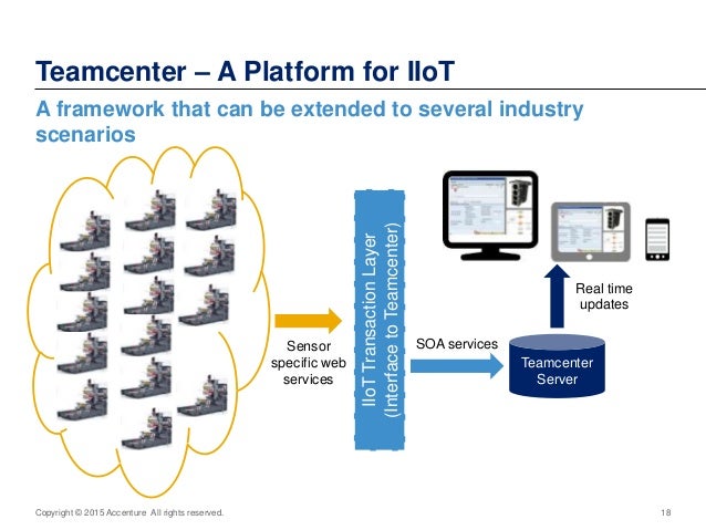 Teamcenter PLM Industrial Internet of Things
