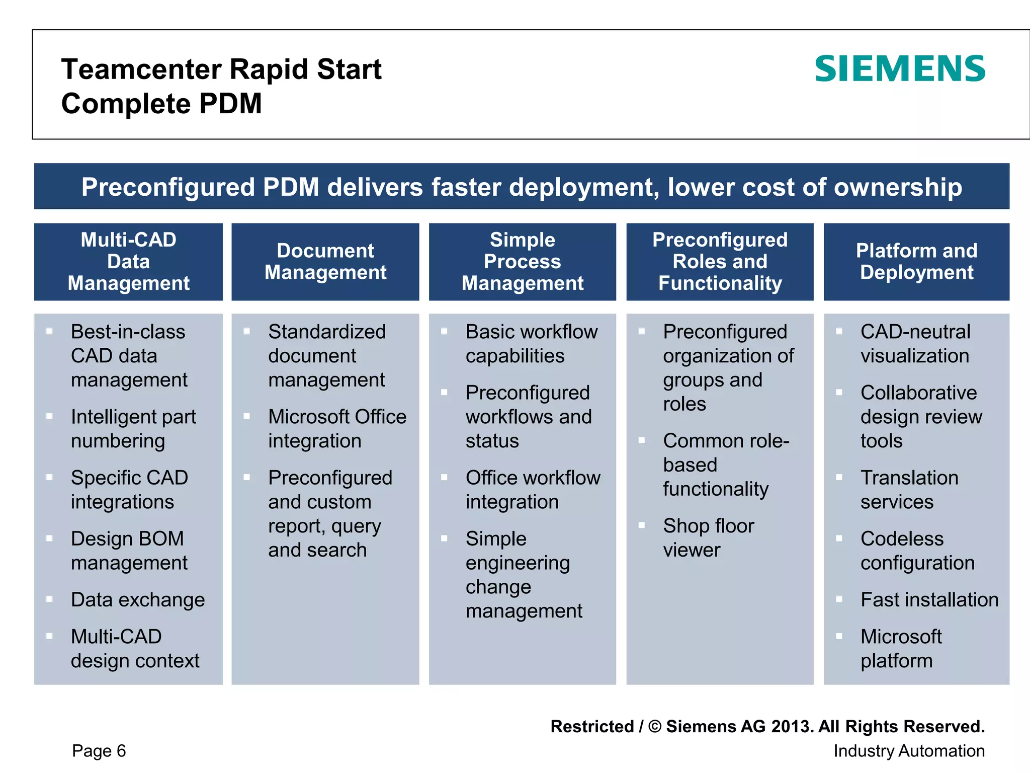 Teamcenter rapid start capabilities and licensing tech transfer | PPTX