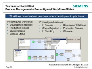 Teamcenter rapid start capabilities and licensing tech transfer | PPTX