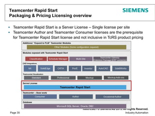 Teamcenter rapid start capabilities and licensing tech transfer | PPTX