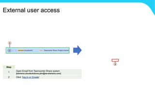 Teamcenter Share External userqq 123456788pptx | PPTX