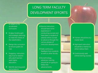 Learning Team C - Faculty Development Models: Graphic Organizer | PPTX