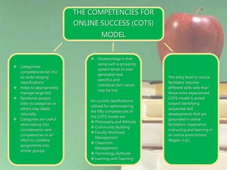 Learning Team C - Faculty Development Models: Graphic Organizer | PPTX